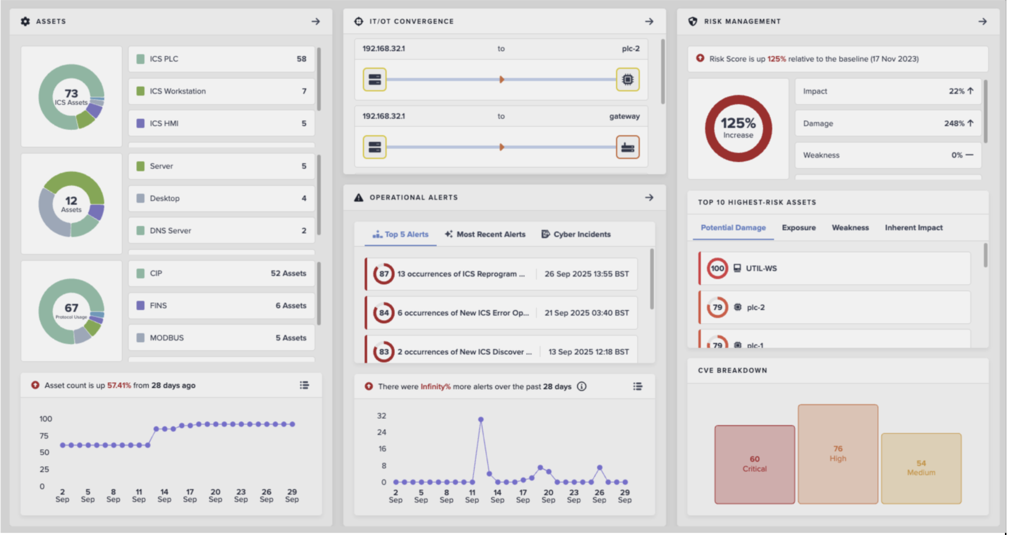 Why Artificial Intelligence Is The Future Of Cybersecurity